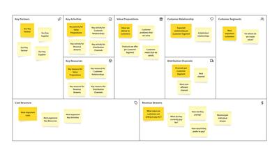 Modello business model canvas | Moqups