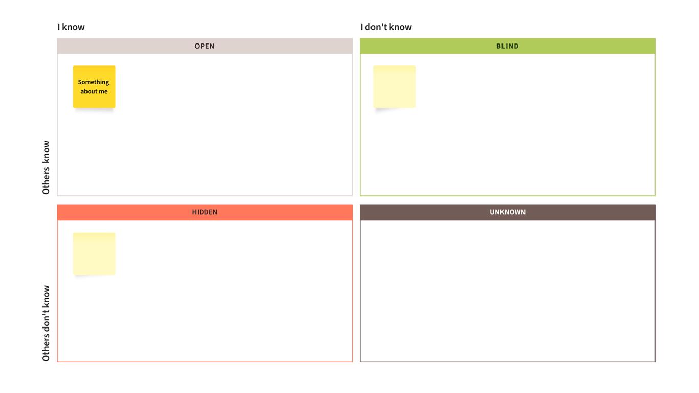 Johari Window Template | Moqups
