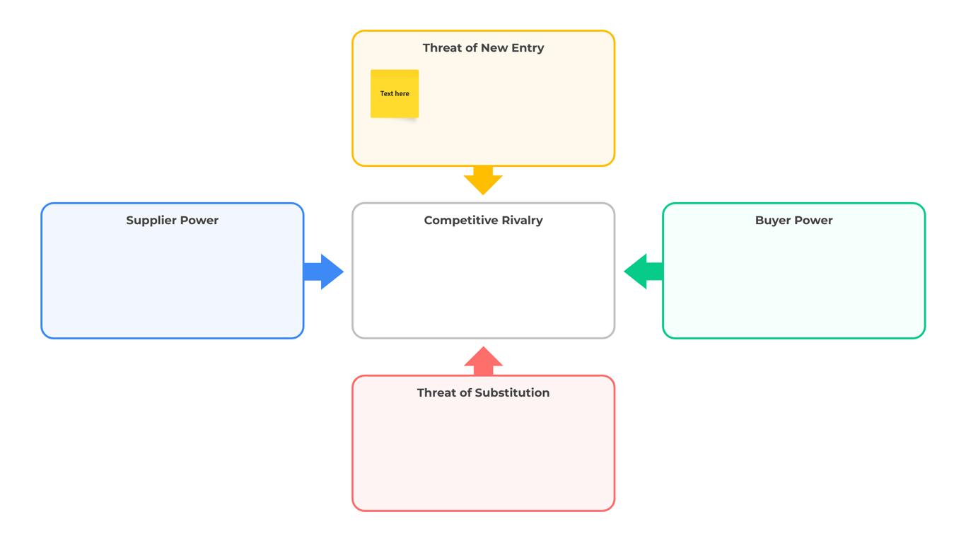 Modello delle cinque forze di Porter | Moqups