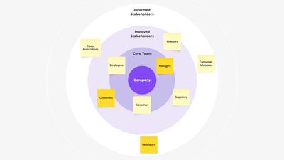 Stakeholder Mapping Template | Moqups