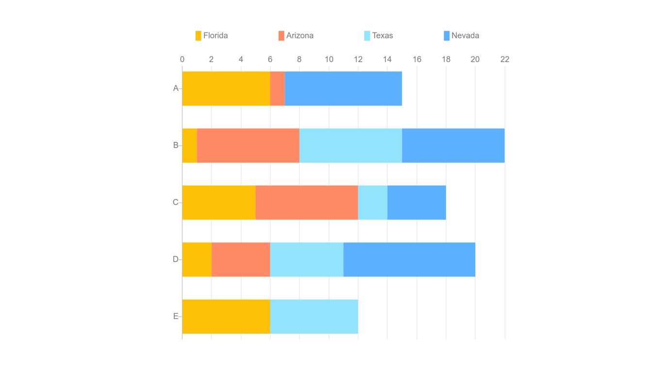Bar Graph and Chart Templates | Moqups