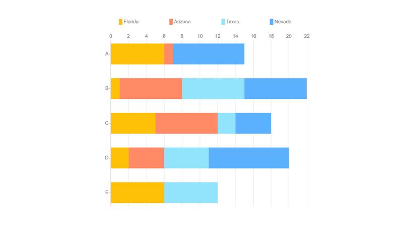 Bar Graph and Chart Templates | Moqups