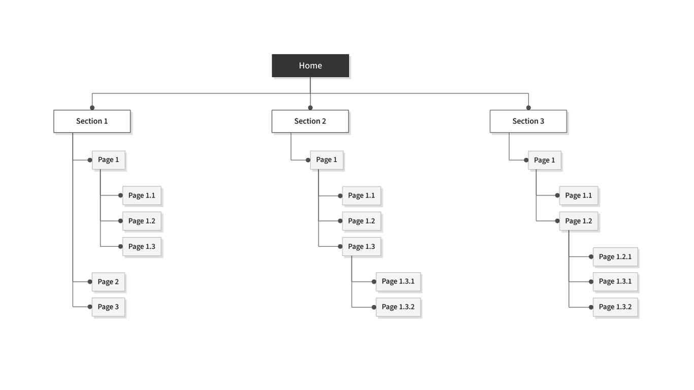 Ecommerce Sitemap Template | Moqups