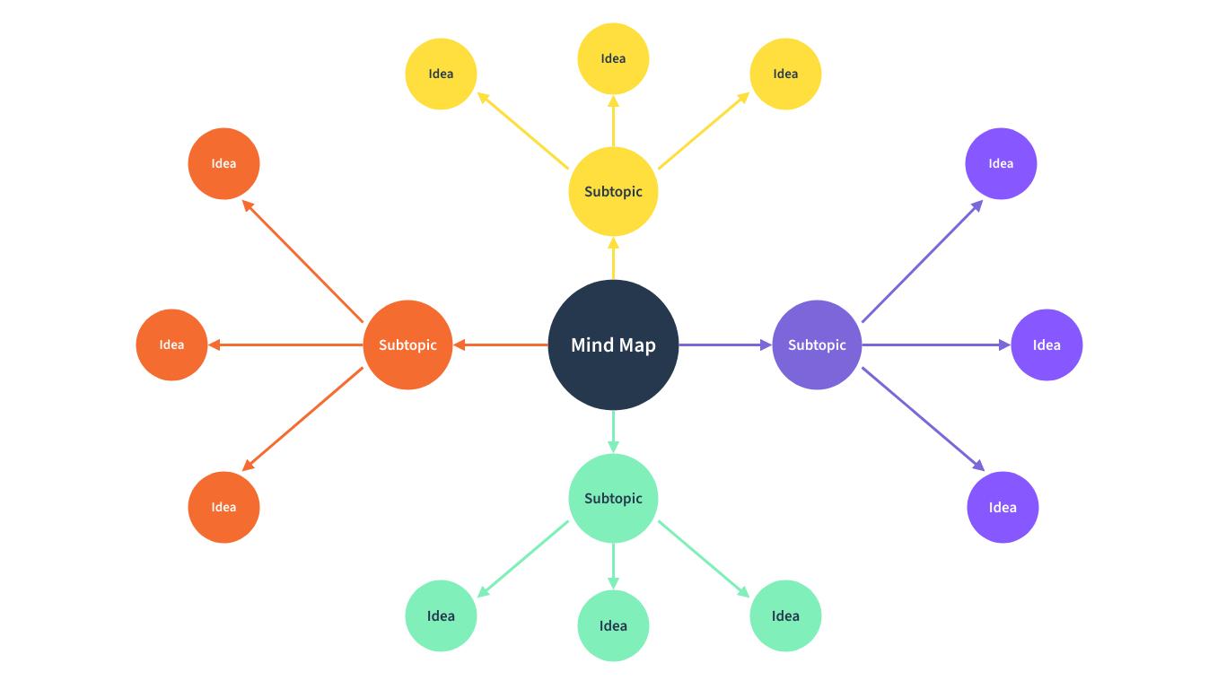 Simple Mind Map Templates | Moqups