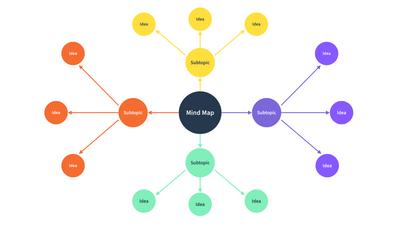 Simple Mind Map Templates | Moqups