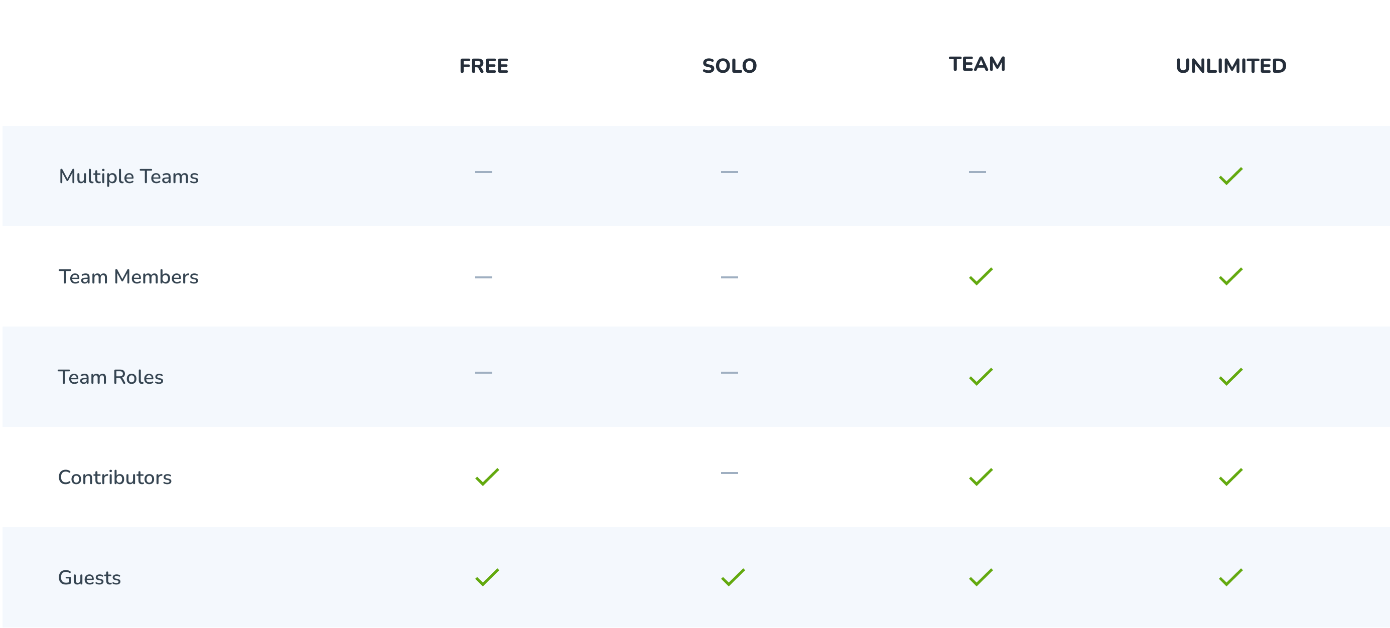 Guide to team and roles | Moqups Help Center